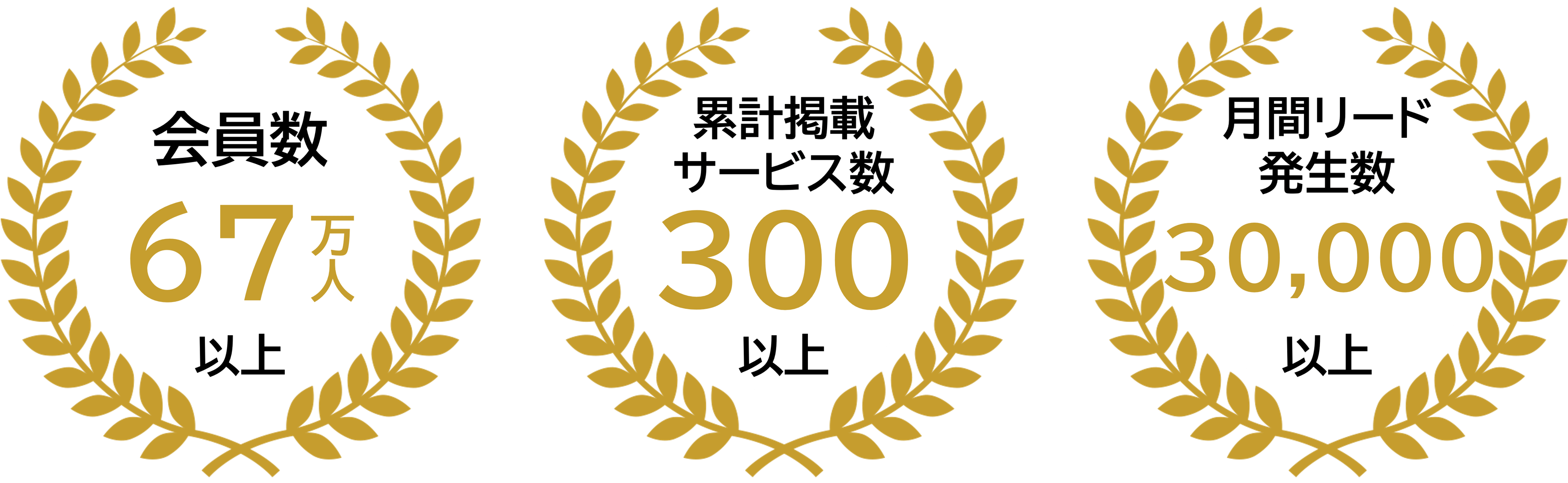 BtoBリードジェネレーション｜BizHint広告ソリューションのご紹介